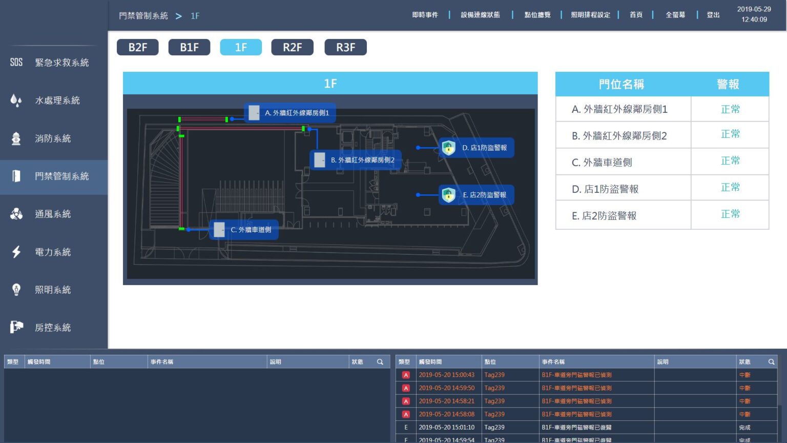 中央監控系統ITS-3000